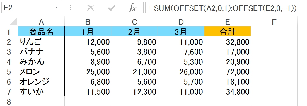 エクセルOFFSET関数とSUM関数で合計範囲を可変にする便利な方法 | ホワイトレイア
